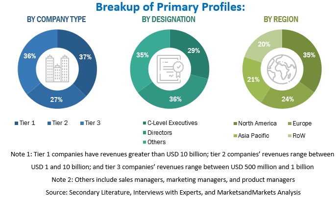 Video Streaming Software Market Size, Share and Global Market Forecast ...