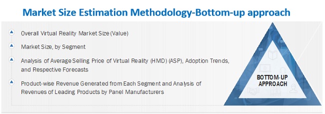 Virtual Reality Market Size, Share and Trends forecast to 2025 ...