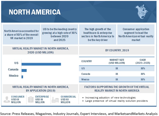 Virtual Reality Market Size, Share and Trends forecast to 2025 ...