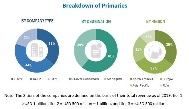 Virtual Reality Market Size, Share and Trends forecast to 2025 ...