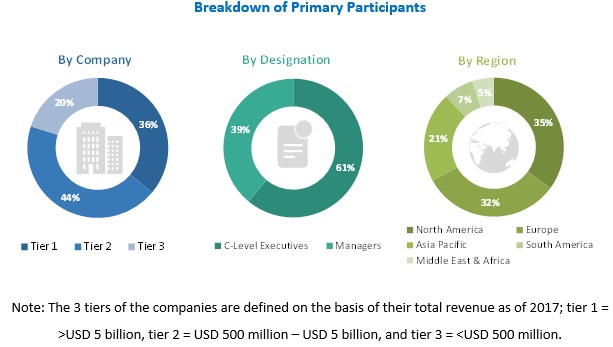 Virtual Reality (VR)Market by Source, Type, Application & Geography ...