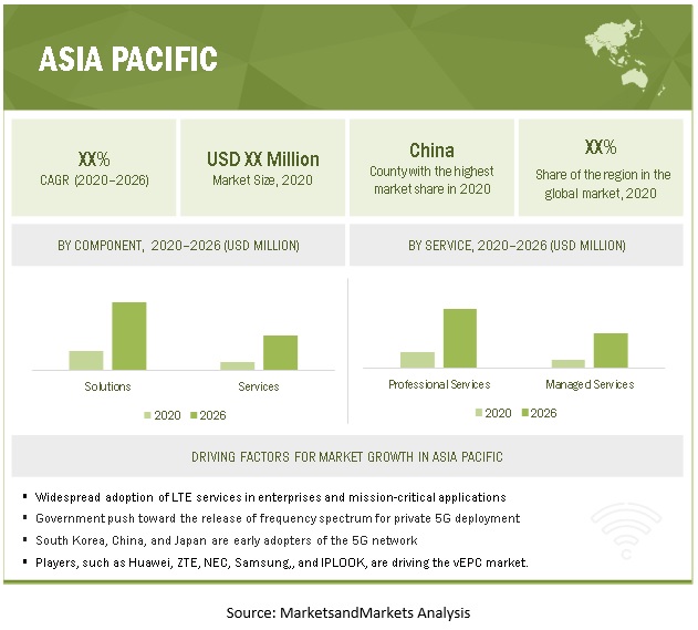 Virtualized EPC Market Size, Share and Global Market Forecast to 2026 ...