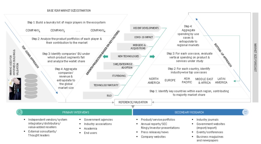 Visual Cloud Market Size, Share and Global Market Forecast to 2029 ...