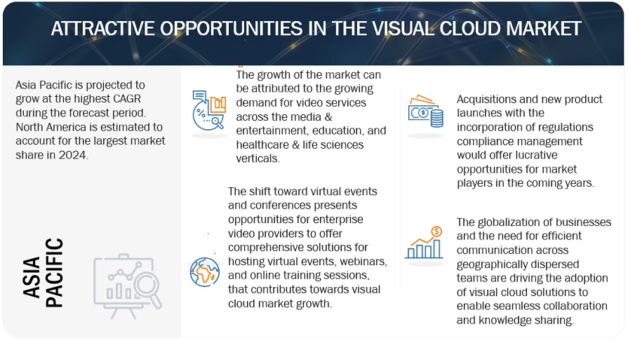 Visual Cloud Market Size, Share and Global Market Forecast to 2029 ...