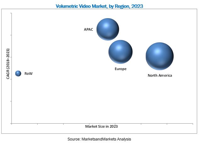 Volumetric Video Market by Volumetric Capture - Global Forecast 2023 ...