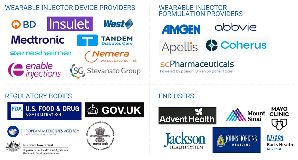 Wearable Injectors Market Growth, Drivers, and Opportunities
