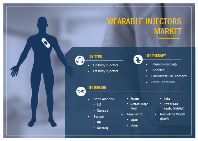 Wearable Injectors Market by Type, Therapy & Geography | COVID-19 ...