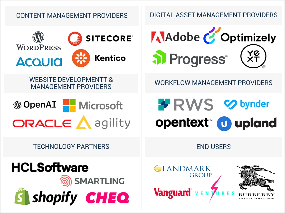 Web Content Management Market Size, Trends, Drivers & Opportunities ...