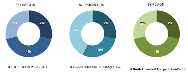 Wireless Charging Market Size, Growth, Trend and Forecast to 2020 ...