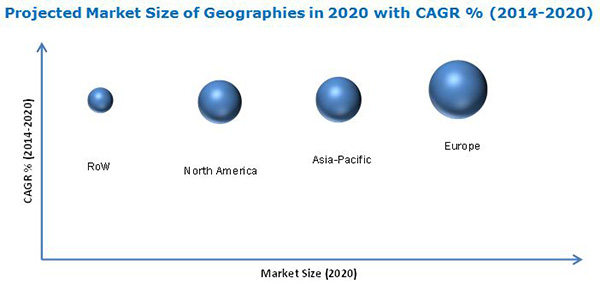 Wireless Charging Market Size, Growth, Trend and Forecast to 2020 ...