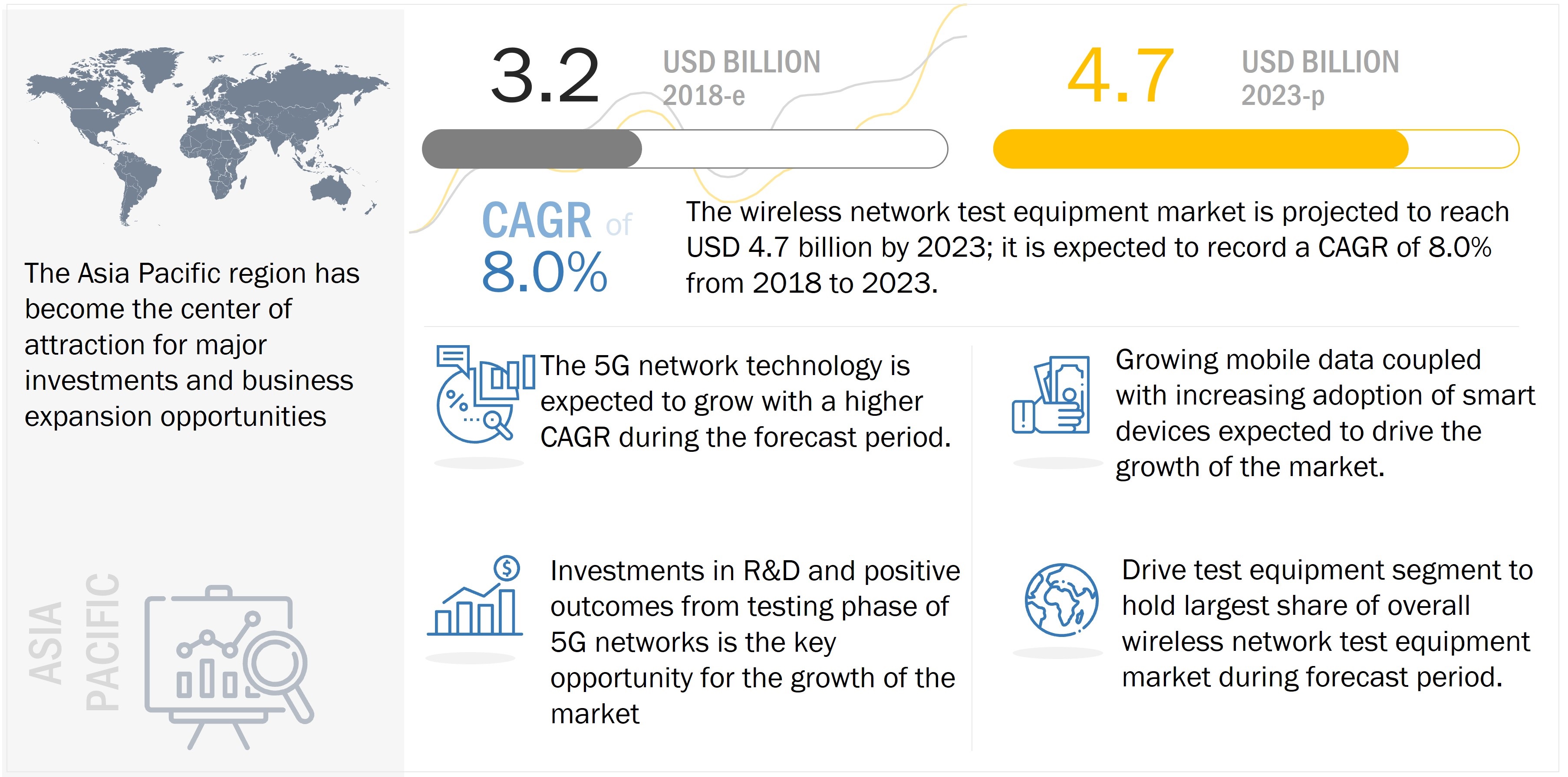 Wireless Network Test Equipment Market by Equipment Analysis 2023