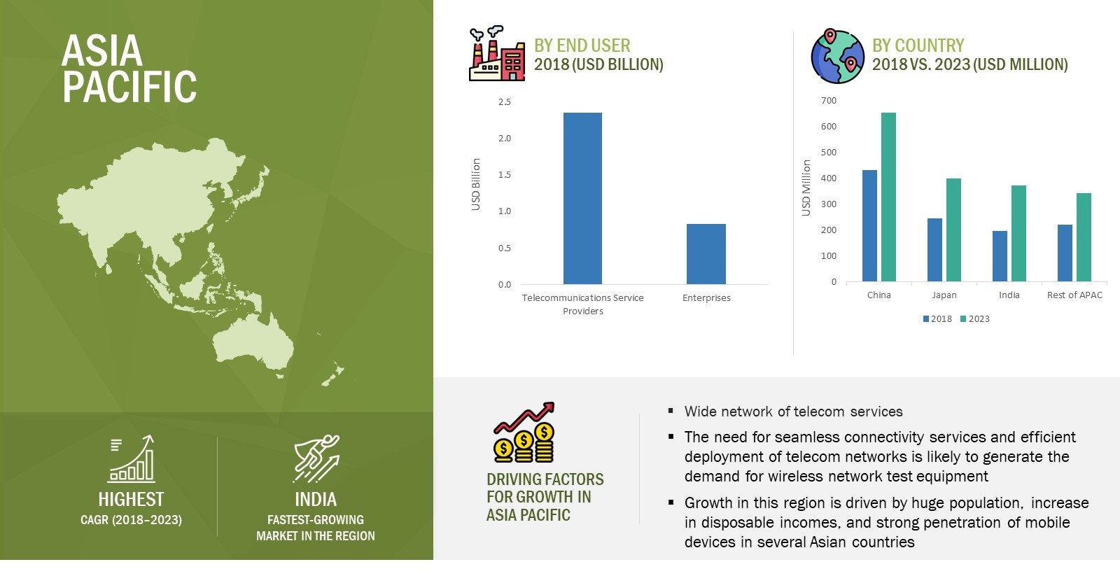 Wireless Network Test Equipment Market by Equipment Analysis 2023