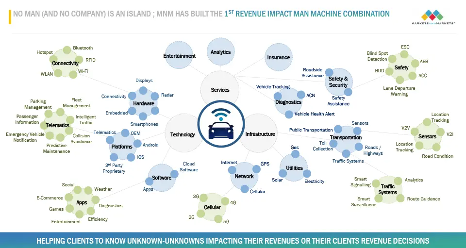 MarketsandMarkets MI CLOUD - KNOWLEDGESTORE