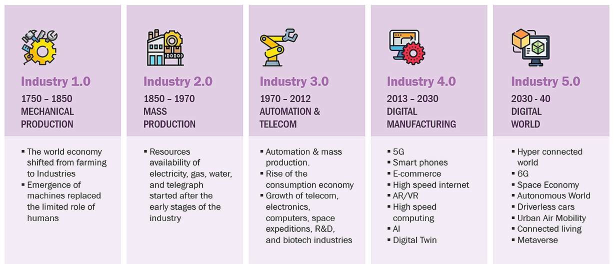 Industries of Future | Data-Driven Foresighting