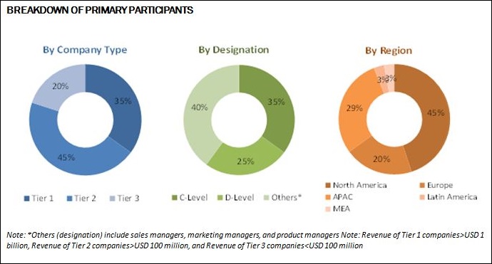 Computer Aided Dispatch Market Size, Share and Global Market Forecast ...