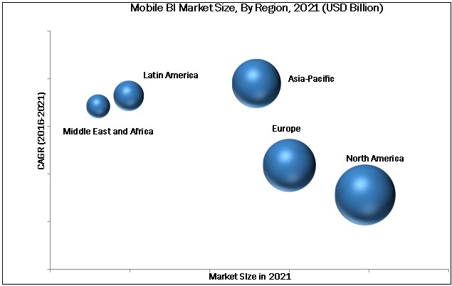 Mobile BI Market by type & industry - Global Forecast 2021 ...