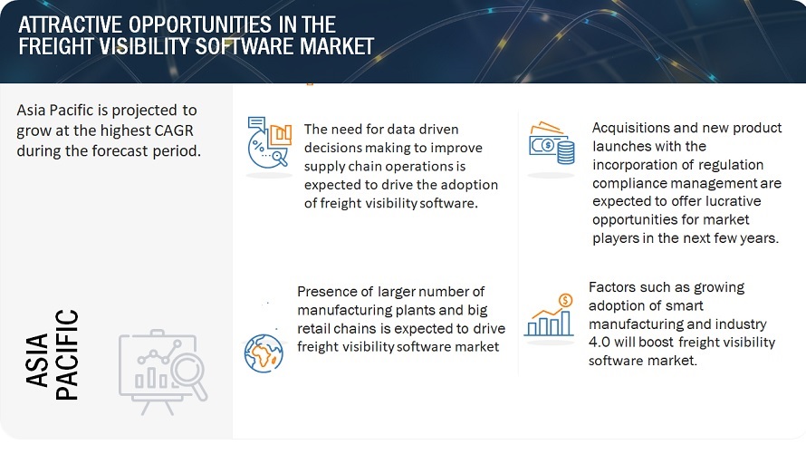 Freight Visibility Software Market Size, Share and Global Market ...