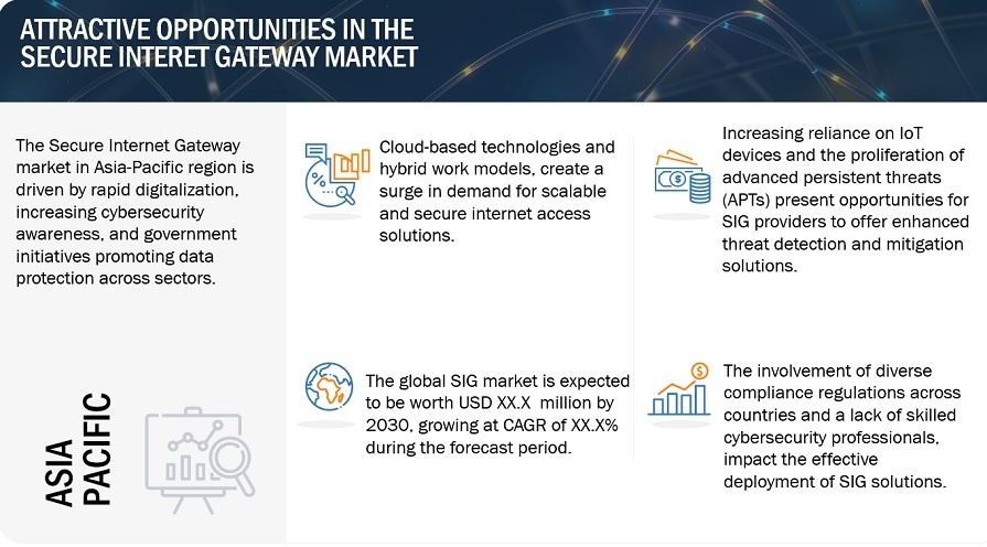 Secure Internet Gateway (SIG) Market - Global Forecast to 2030