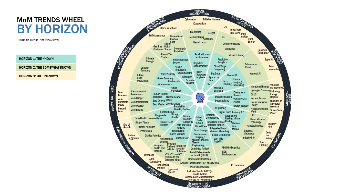The Mega Trends That Will Shape Our Future World