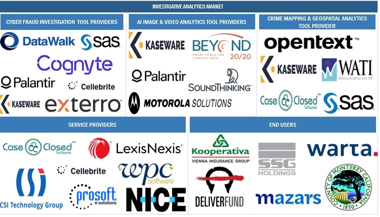 Investigative Analytics Market Size, Share, Growth Report ...