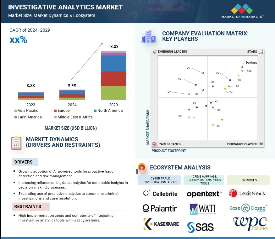 Investigative Analytics Market Size, Share, Growth Report ...