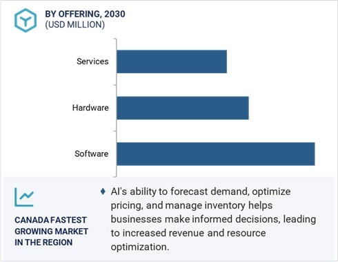 Open RAN Automation Market - Global Forecast to 2030