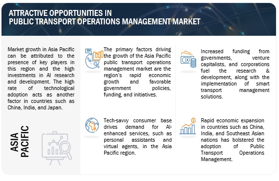 Public Transport Operations Management Market - Global Forecast to 2029