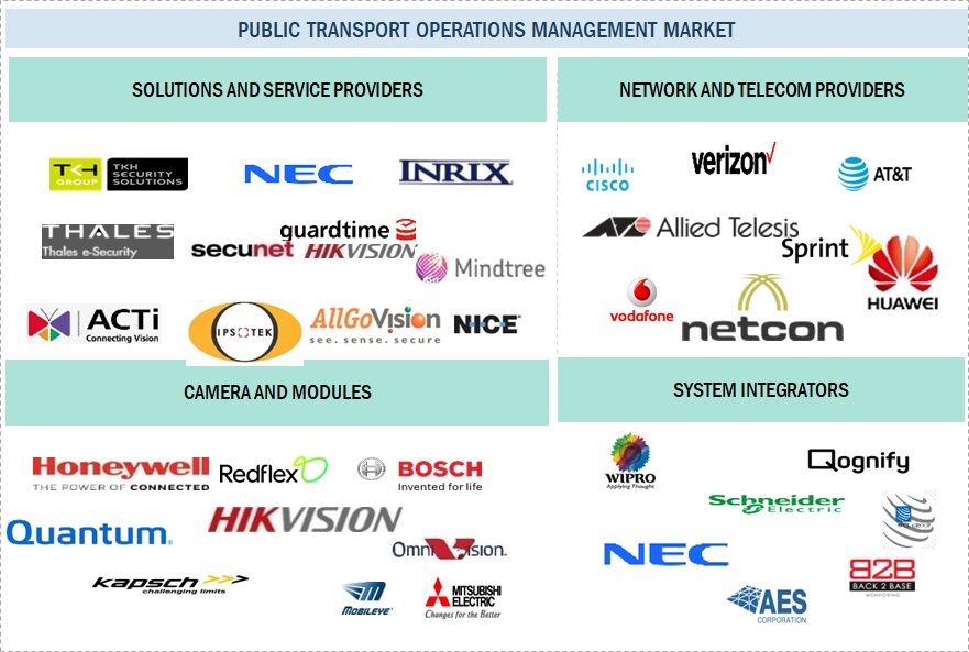 Public Transport Operations Management Market - Global Forecast to 2029