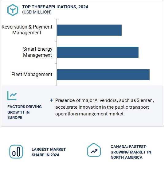 Public Transport Operations Management Market - Global Forecast to 2029