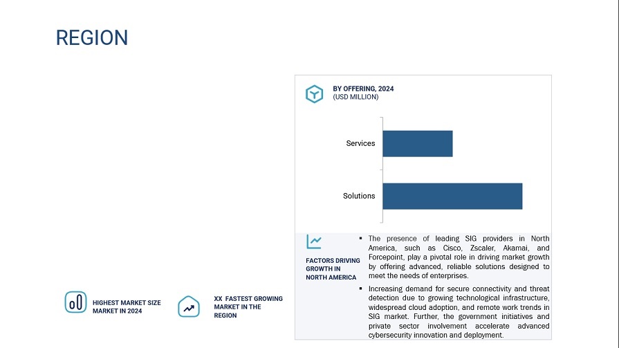 Secure Internet Gateway (SIG) Market - Global Forecast to 2030